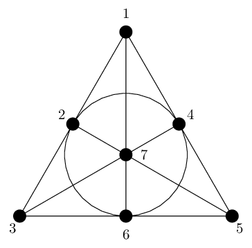Math Diagrams